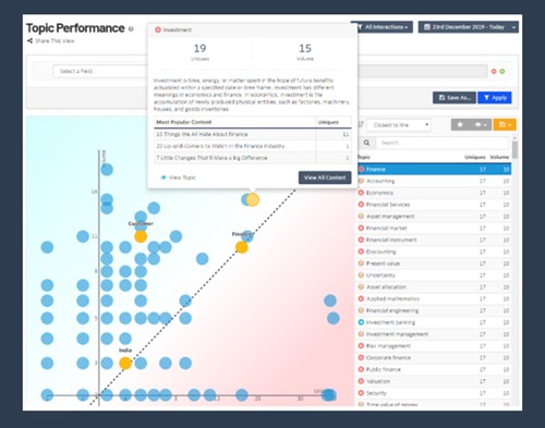 Episerver Commerce Cloud - A Guide for marketers | Insights | Remarkable