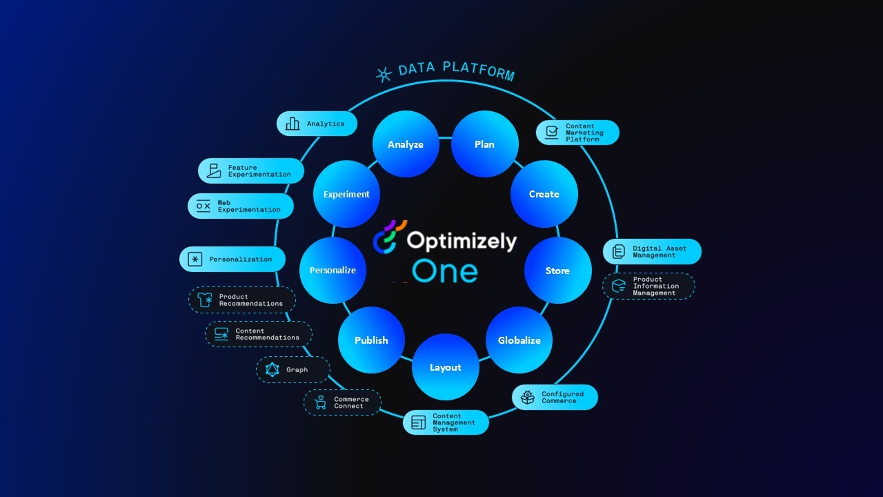 What is Optimizely One?