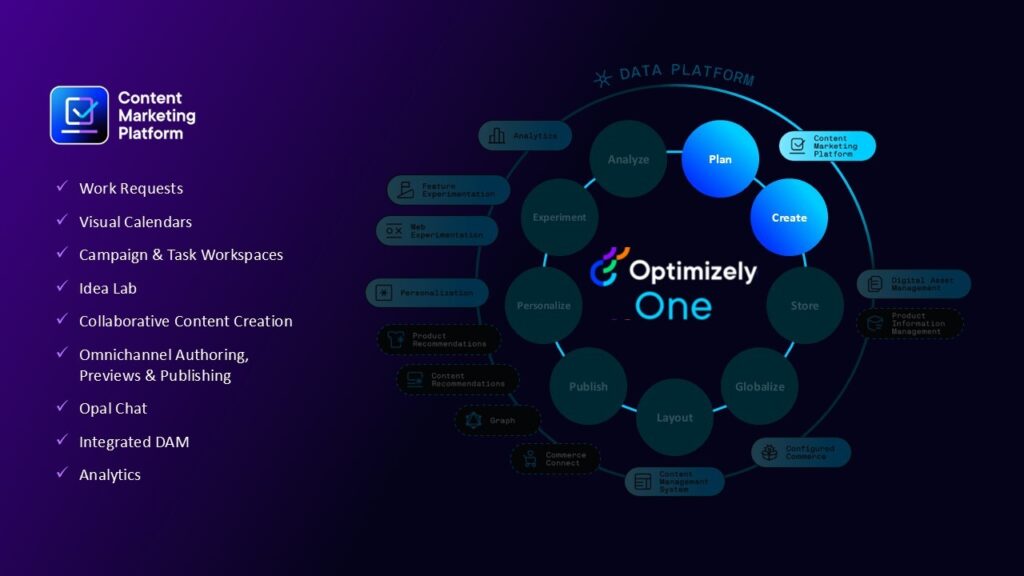 What is Optimizely One?