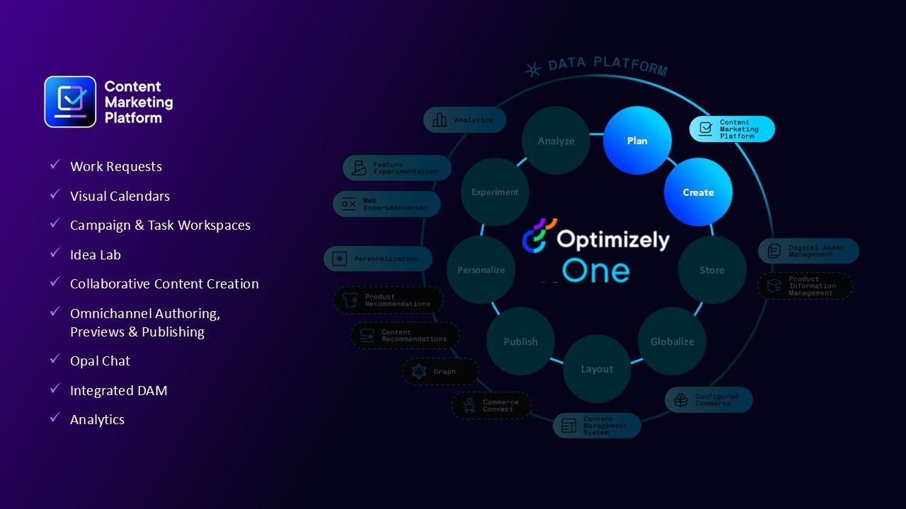 What is Optimizely One?