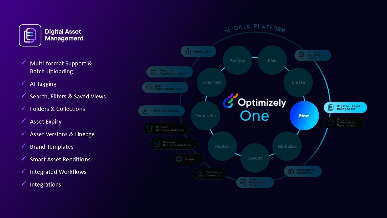 What is Optimizely One?