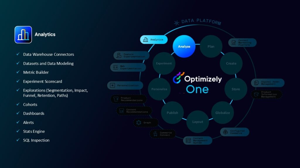 What is Optimizely One?