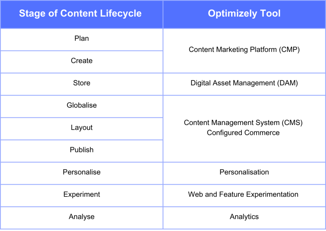 What is Optimizely One?